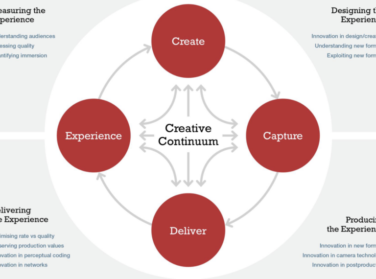 MyWorld News and Events